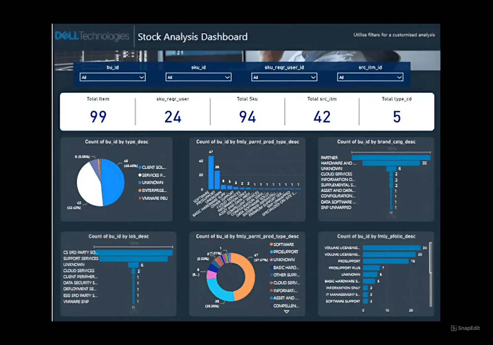 Analyze Data, Create Interactive Power BI Dashboards & Reports with DAX ...